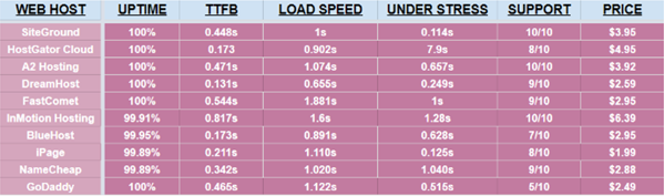 Why E-Store Owners Should Worry About Website Speed? - Technorigins Store